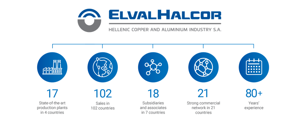 About us - ElvalHalcor S.A.